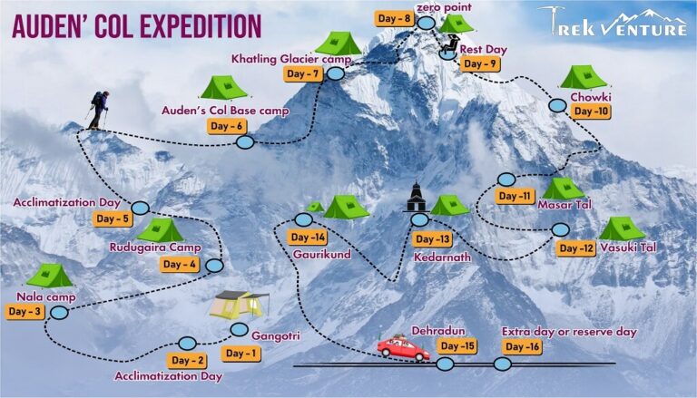 Auden' Col Expedition - Trek Venture