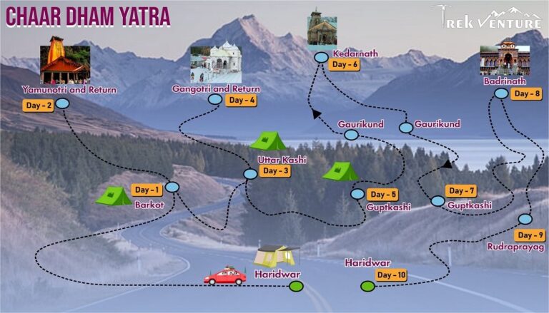 Chaar Dham Yatra - Trek Venture