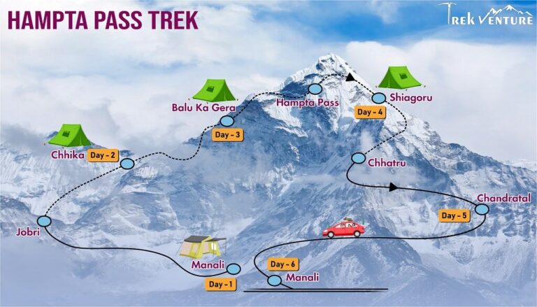 Hampta Pass Trek - Trek Venture