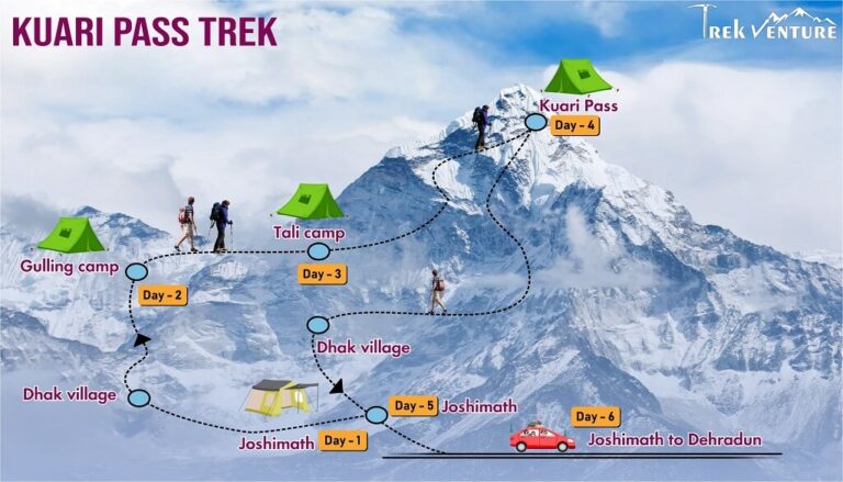 Kuari Pass Trek - Trek Venture